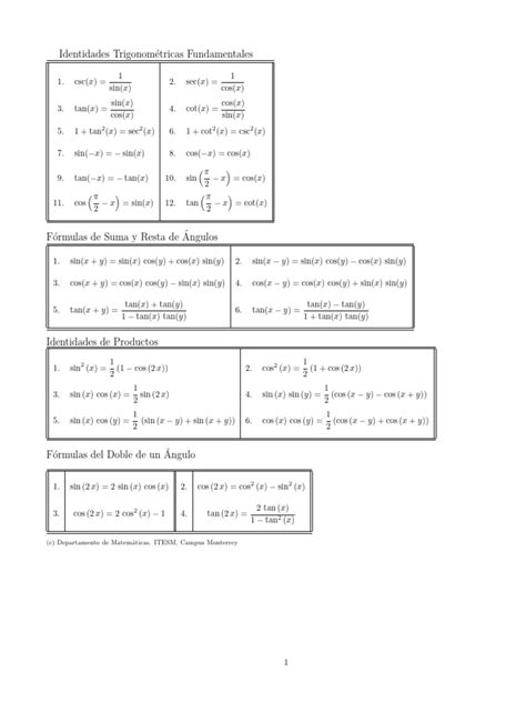 Tabla De Identidades Trigonometricas Pdf Funciones Trigonométricas Matemáticas