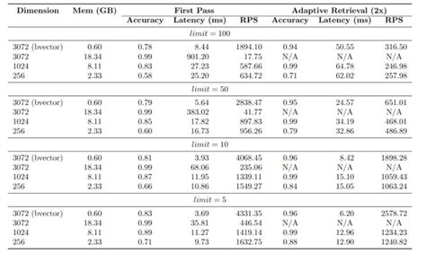 Stephan Janssen On Linkedin I Want To Compare The Performance Of Different Vector Embedding