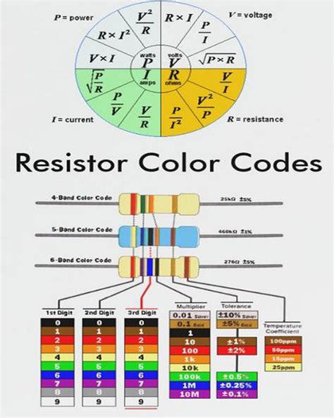 Resistor Codes Symbols Chart 8 X 10 Etsy