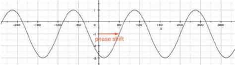[solved] 12 write an equation to represent the sinusoidal function