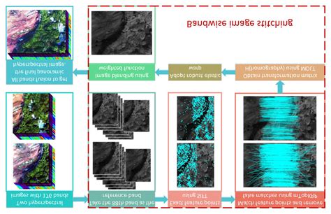 The Proposed Flow Of The Hyperspectral Image Stitching Download