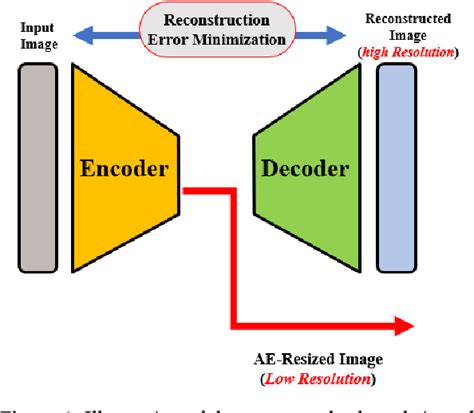 Figure 1 From Multi Stage Classification Of Retinal Oct Using Multi