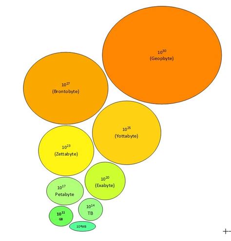 Blog Big Data Testing All You Need To Know In A Nutshell