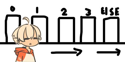 Tutorial de RenPy Variables Página 3 DANGERU