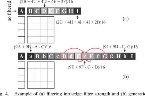 Figure 4 From A High Throughput Hardware Design For The Av1 Decoder