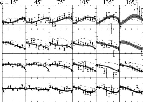 Sample Differential Cross Sections For γ V P → ηp In The Center Of Mass