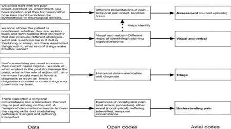 Grounded Theory Qualitative Research Methodppt Pptx