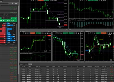 Descubre Qué Es Ctrader Y Aprende Cómo Funciona Esta Plataforma De Trading