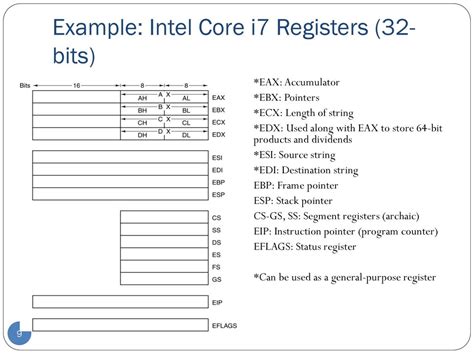 Instruction Set Architectures Ppt Download