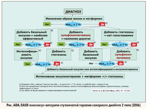 Сахарный Диабет 2 Типа Диета Ecodiet91