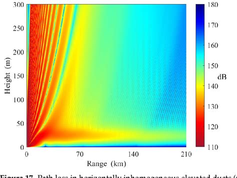 Figure 1 From A Sliced Parabolic Equation Method To Characterize
