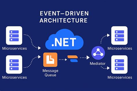 Building A Custom Background Task Queue In Aspnet Core Without