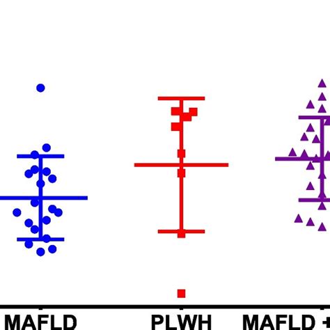 Correlation Analysis Between Methylation Data And Telomere Length Data