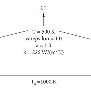 2D Rectangular Domain Boundary Conditions And Boundary Cell Inner