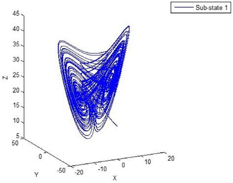Fractional Complex Dynamical Systems For Trajectory Tracking Using