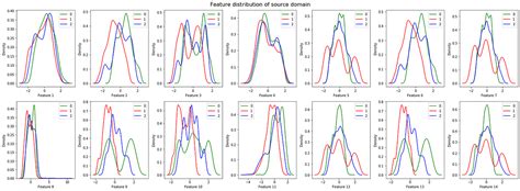 Understanding Gaussian Distributions By Amanatullah Medium