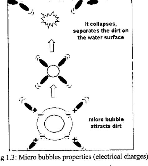 Figure 11 From Skin Friction Reduction By Micro Bubbles In Pipe Flow Semantic Scholar