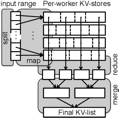 Figure From A Case Study Of Openmp Applied To Map Reduce Style