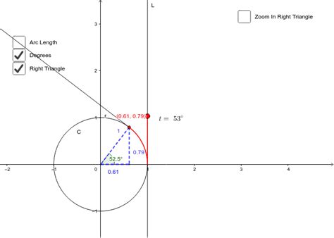 Wrapping A Line Around A Circle Geogebra