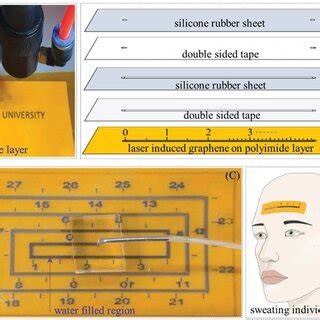 The Proposal For The In Situ And Real Time Microfluidic Flow Rate Download Scientific Diagram
