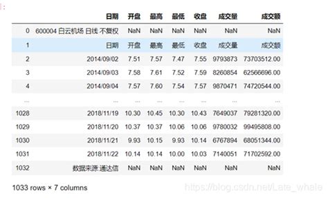 Python 计算某两组数据的协方差系数和相关系数late Whale的博客 Csdn博客python计算两组数据相关系数