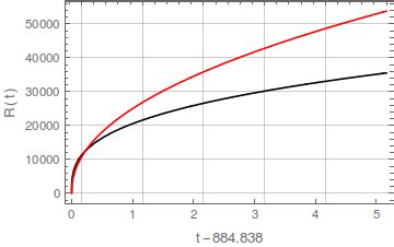 Plotting Shifting The Plot Domain Mathematica Stack Exchange