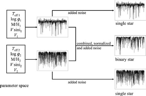 Synthesis Process Of Single And Binary Star Spectra Download