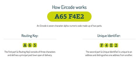 Mis Sent To Canada Is Eircode To Blame Richies Blog