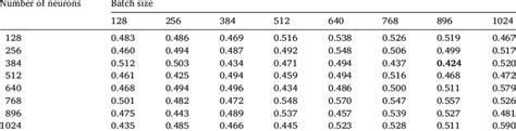 Cross Validation Set Performance MSE Based On Different Values Of Download Table