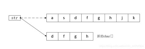 简单理解string的 Substring 方法string Substring Csdn博客