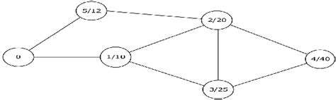 Figure 1 From Configuration Of Sensor Networks By Energy Minimisation Semantic Scholar