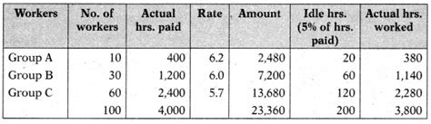 Standard Costing CA Inter Costing Study Material GST Guntur
