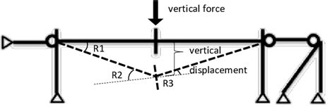 Schematic Representation Of The Experimental Setup And Beam Rotation