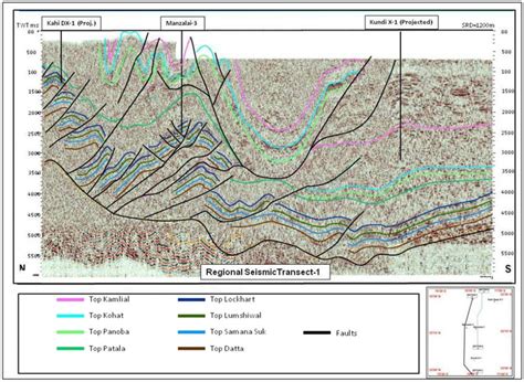 The Horizon And Structural Interpretation On Regional Seismic