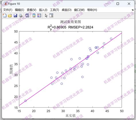 Matlab 基于粒子群算法优化双向门控循环单元 PSO BiGRU 多变量回归预测 多输入单输出 CSDN博客