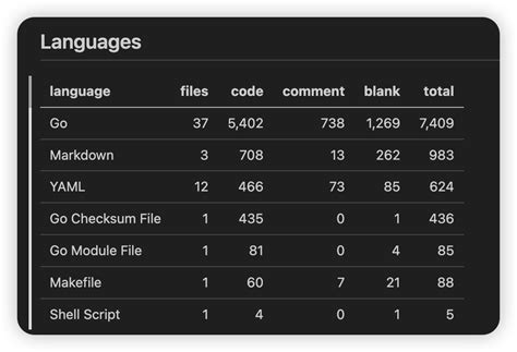 【golang】13、viper 配置库 配置文件读写 使用方式 源码逻辑分析golang Viper Gdb Csdn博客