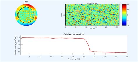 Eeglab Preprocessing Troubles · Issue 552 · Sccn Eeglab · Github