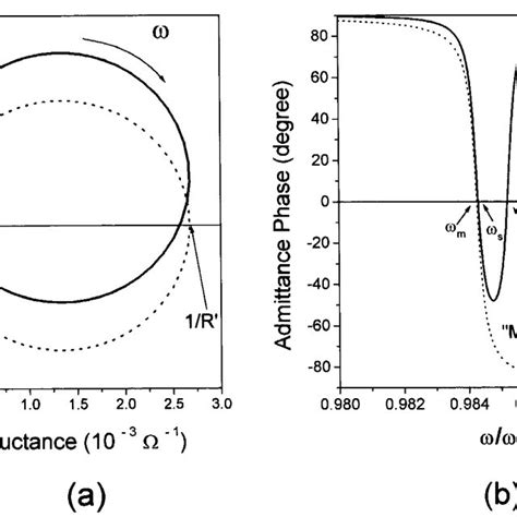 Schematic Of An EQCM Device RE Reference Electrode CE Counter Download Scientific Diagram