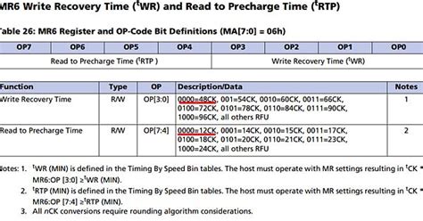Ddr5 Twr And Trtp Relation Album On Imgur