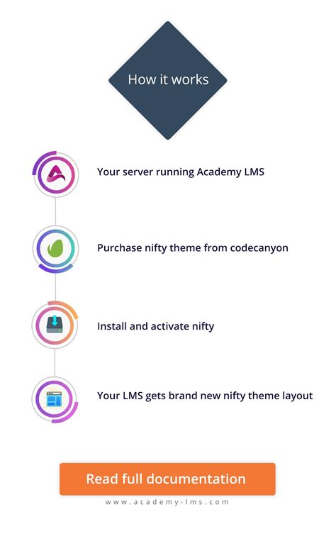 Nifty Academy Lms Theme Codemarket
