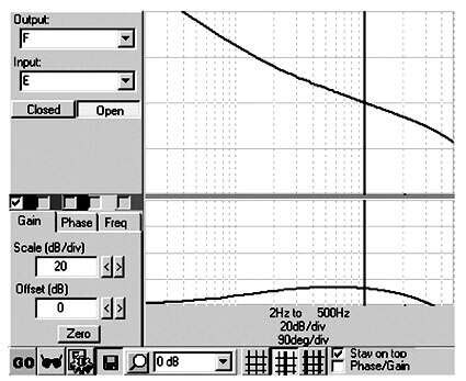 The Basics Of Control System Design Part Tuning A PI Controller Embedded