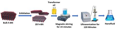 D Nanofluids Encyclopedia MDPI