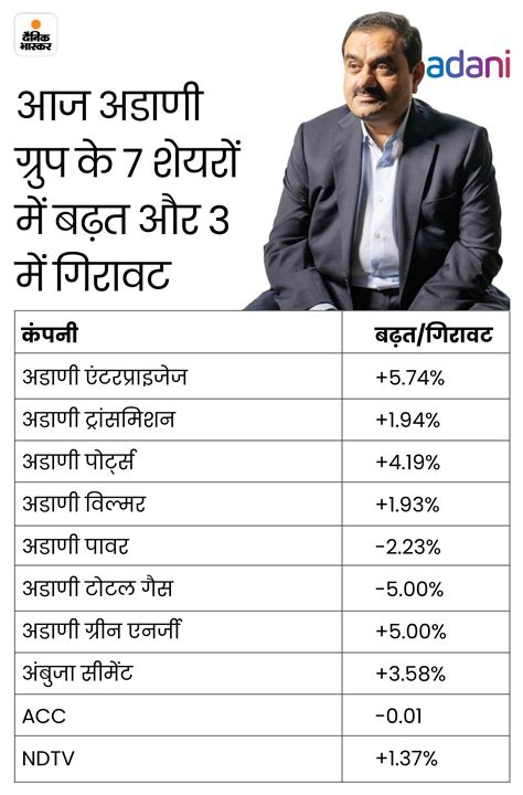 Adani Ports Share Price Bse Nse Sensex Nifty Stock Market Today