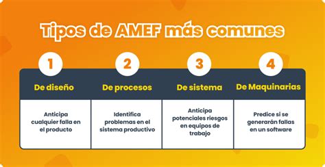Método AMEF Herramienta para análisis de fallas