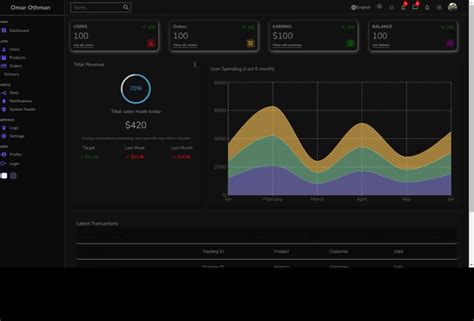 Omar Ashrafothman On Linkedin Created A New Project Admin Dashboard