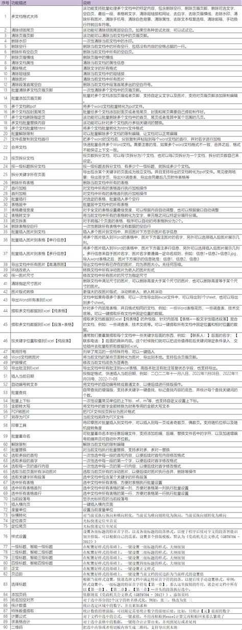 介绍一个好用的Word插件Word魔方 VBA说 博客园