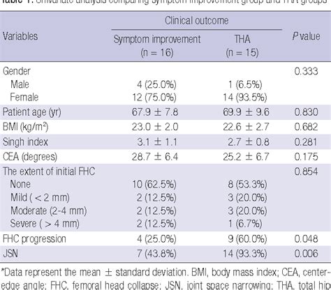 Figure 1 From Subchondral Insufficiency Fracture Of The Femoral Head In