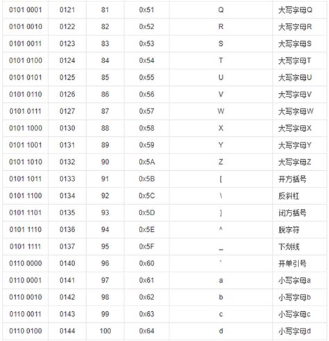 ascii码是什么意思 ascii码是几进制 ascii码字母对照表 与非网