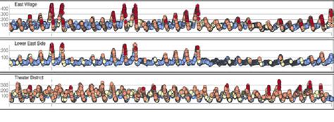 Figure From Wavelet Based Visual Analysis Of Dynamic Networks Semantic Scholar