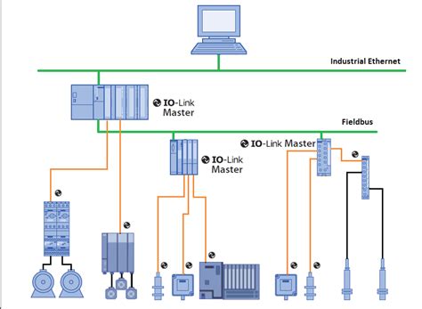 Infrared Temperature Sensor With Io Link Enabler For Industry 4 0